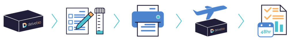 Delve Bio | Know More Unknowns